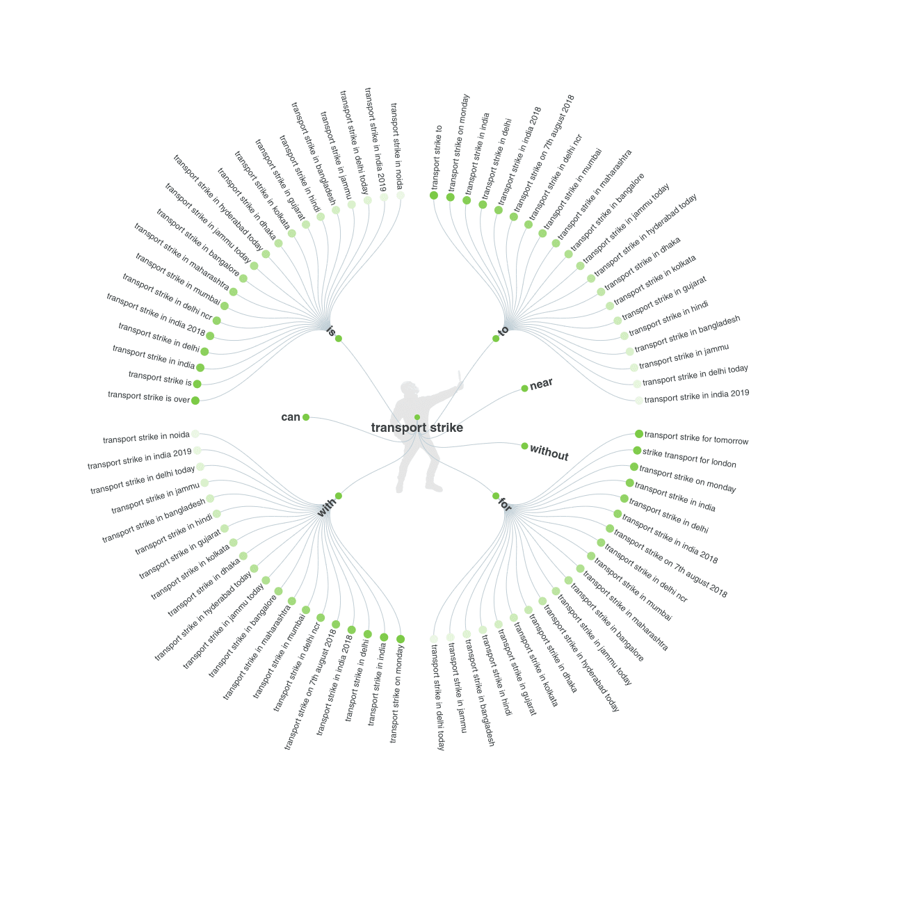 transport strike start end transport union updates news info