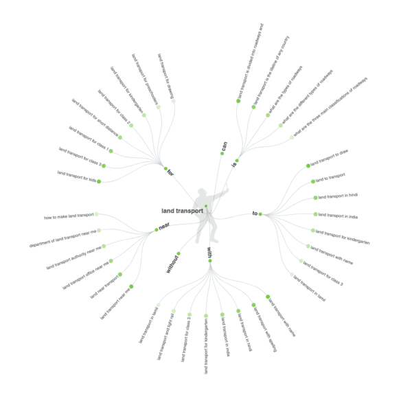 land transport meaning types examples pros and cons 99% Info