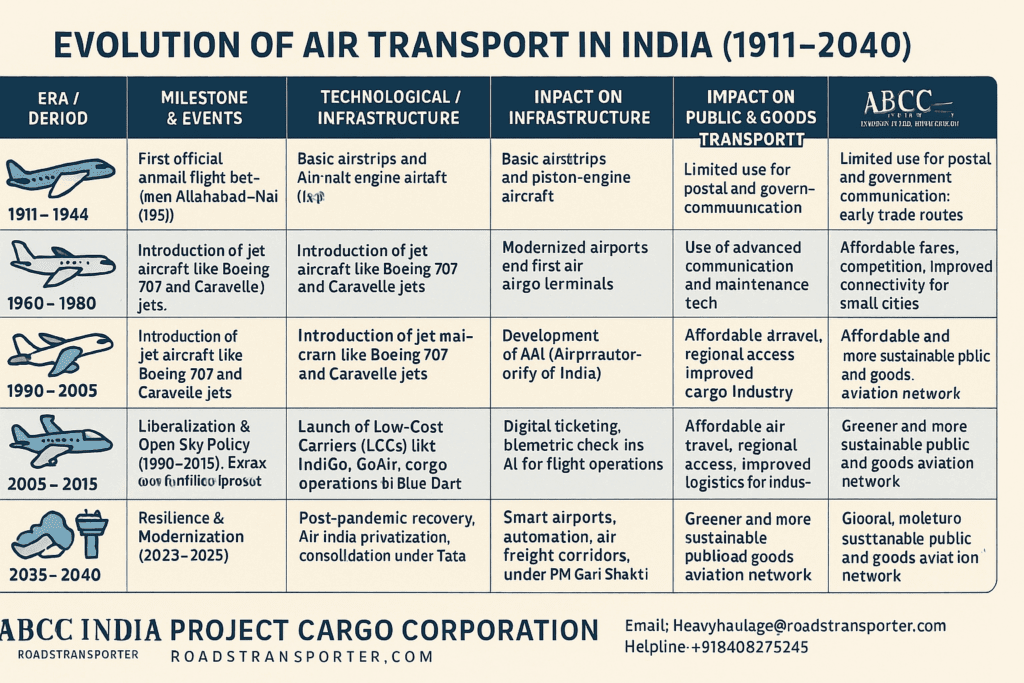 Transport in India: Comprehensive Guide to Public and Goods Transportation