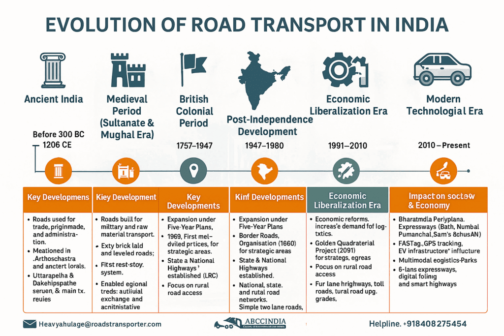 Transport in India: Comprehensive Guide to Public and Goods Transportation
