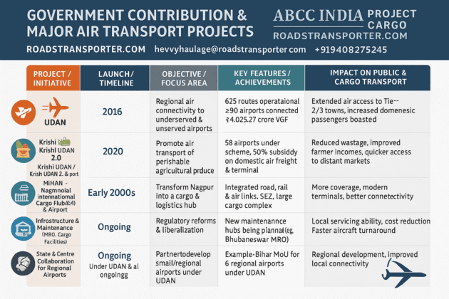 Transport in India: Comprehensive Guide to Public and Goods Transportation