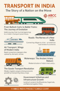 Transport in India: Comprehensive Guide to Public and Goods Transportation